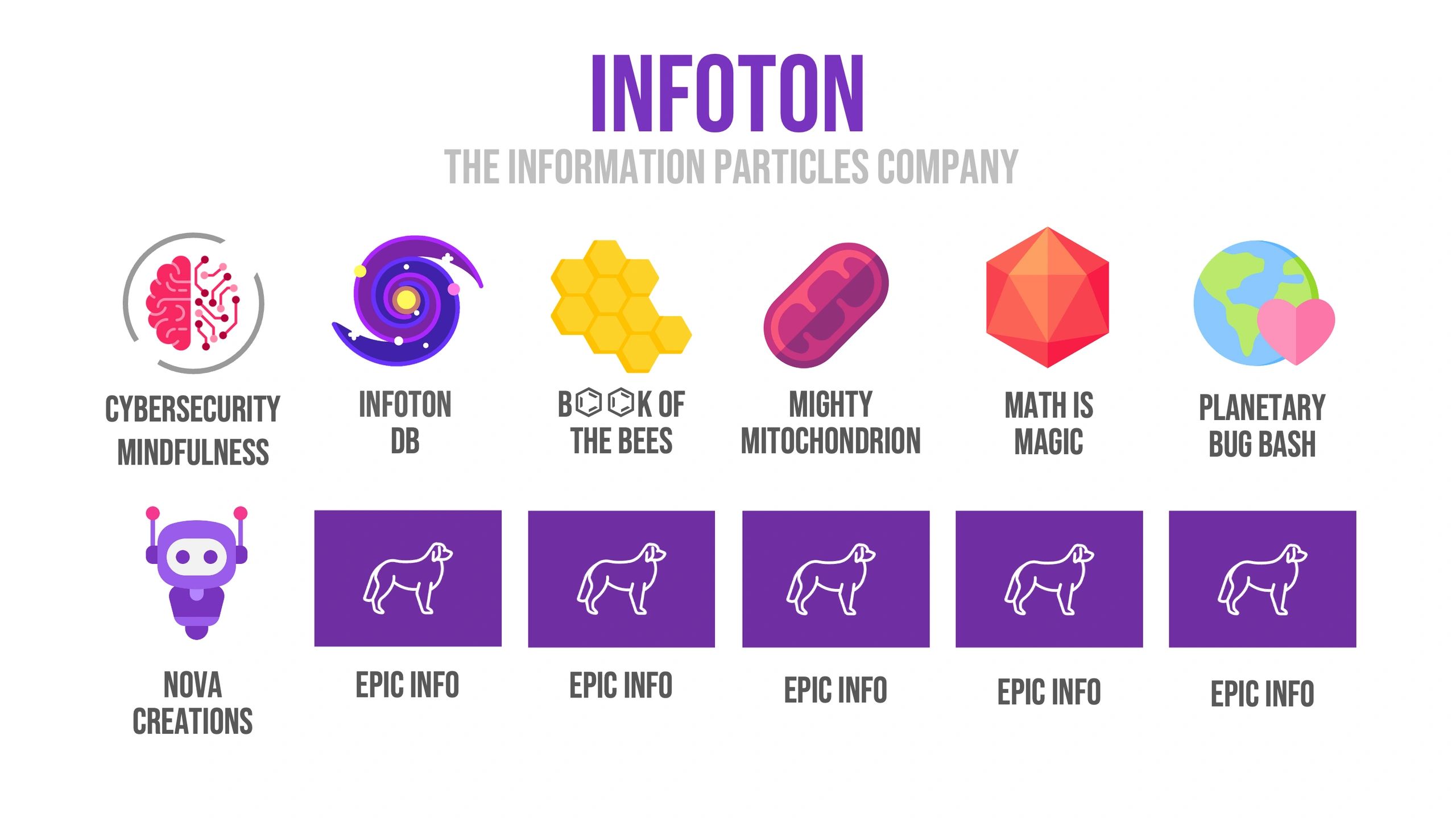 The Information Particles Company